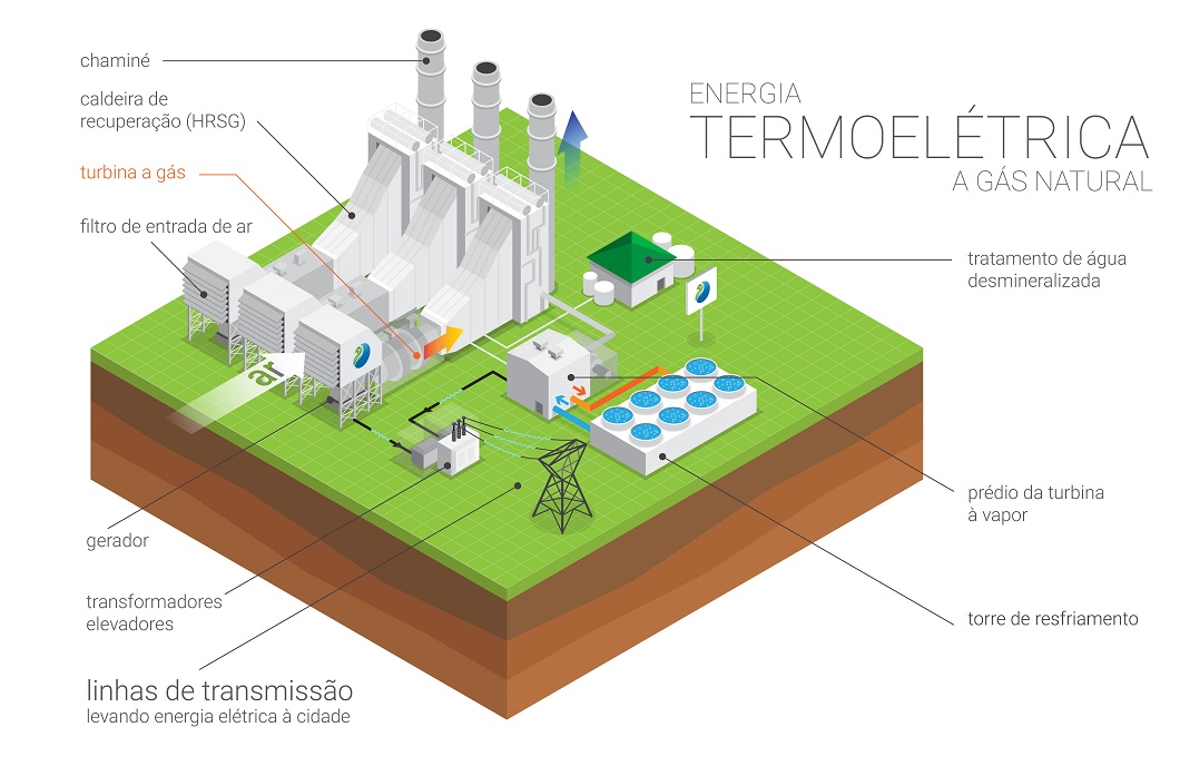 Áreas de Atuação – Natural Energia